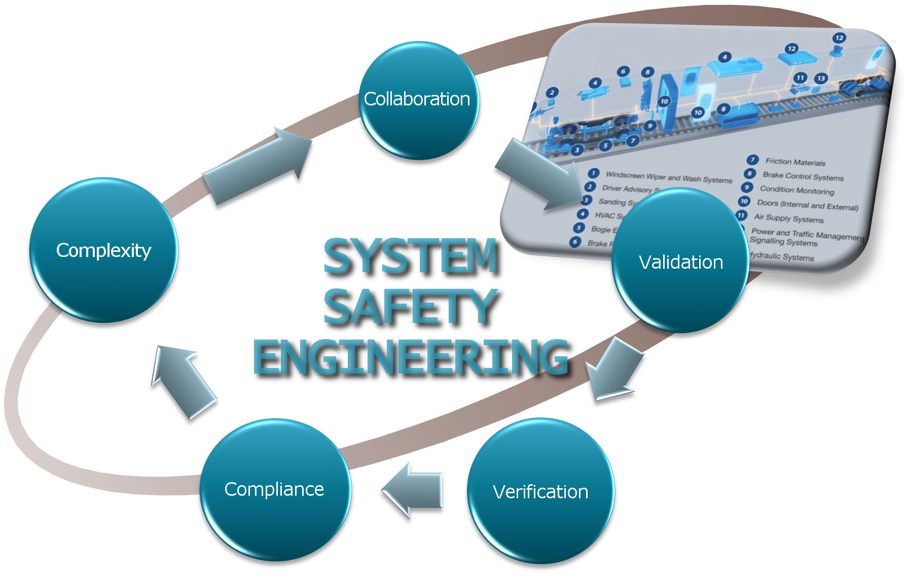Uni-T World – Unifying System Safety Worldwide